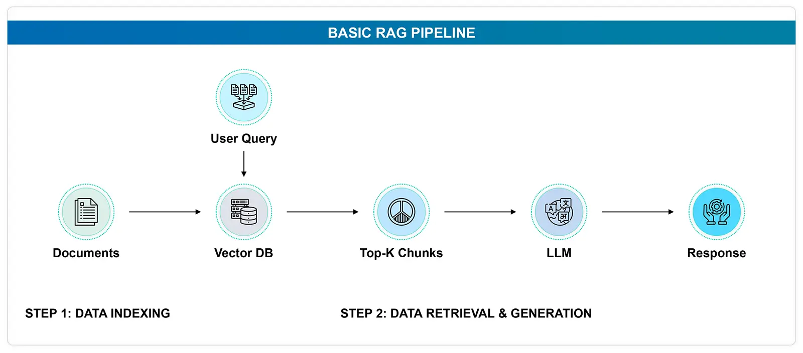 Unlocking the Power of Agentic RAG — Engineering Business Outcomes ... Unlocking the Power of Agentic RAG — Engineering Business Outcomes ...