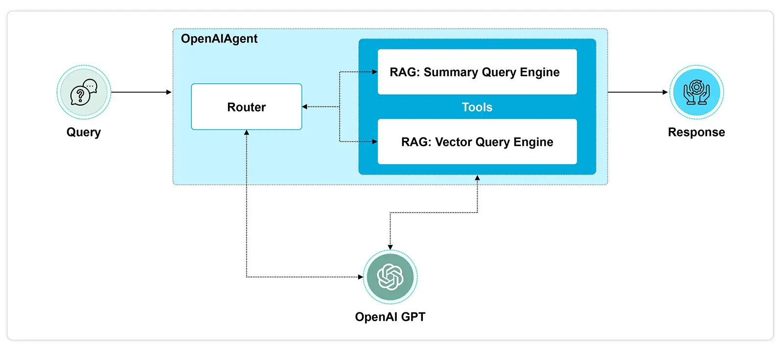 Unlocking the Power of Agentic RAG — Engineering Business Outcomes ... Unlocking the Power of Agentic RAG — Engineering Business Outcomes ...